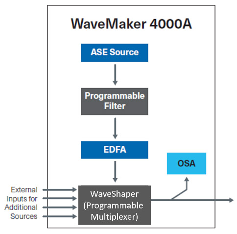 Coherent Optical Instrumentation News - Autumn 2023 - EPSGlobal